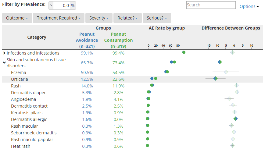 Introducing the Adverse Events Explorer - Rho