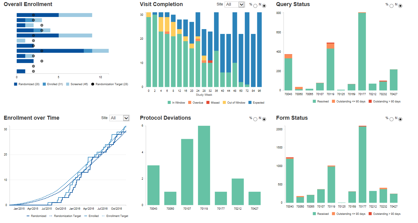 Tips for Effective Enrollment Tracking - Rho