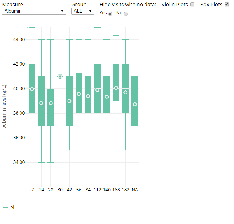 Improve Safety Monitoring with Interactive Data Visualizations| Rho