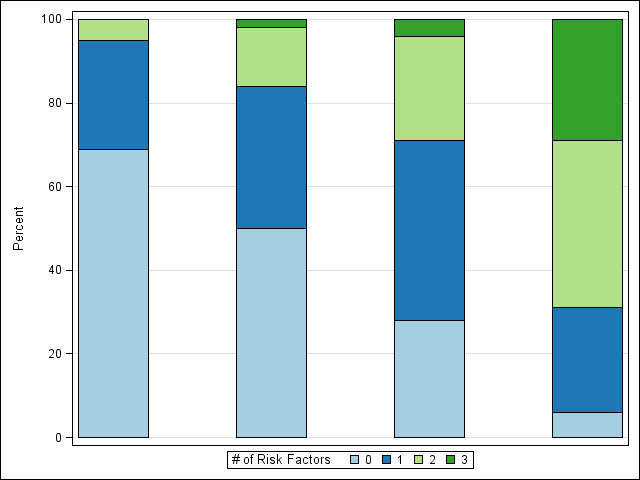 Data Visualization: Find your Flow with Sankey Bar Charts - Rho